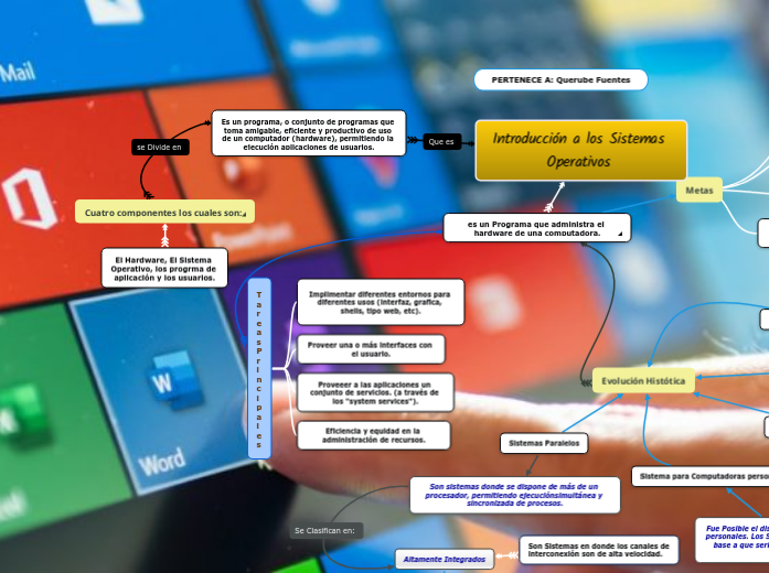 Introducción a los Sistemas Operativos - Mind Map Introducción a los Sistemas Operativos - Mind Map